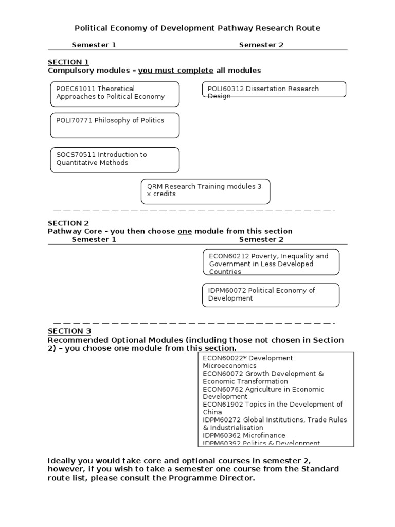 Political Economy Development Pathway Guide | PDF | Business