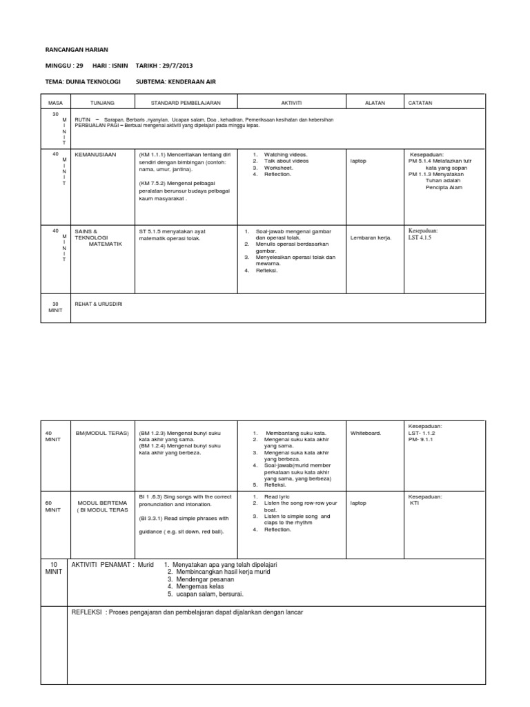 CTH RPH Ringkas Prasekolah | PDF