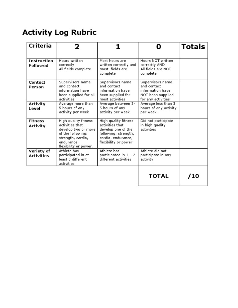Activity Log Evaluation Rubric | PDF