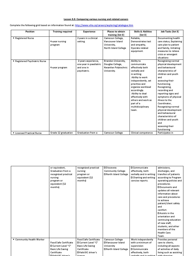 Comparing Nursing Positions | PDF | Nursing | Patient