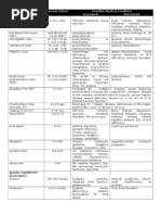 Serum Biochemical Analysis Reference Ranges - Reference Values and ...