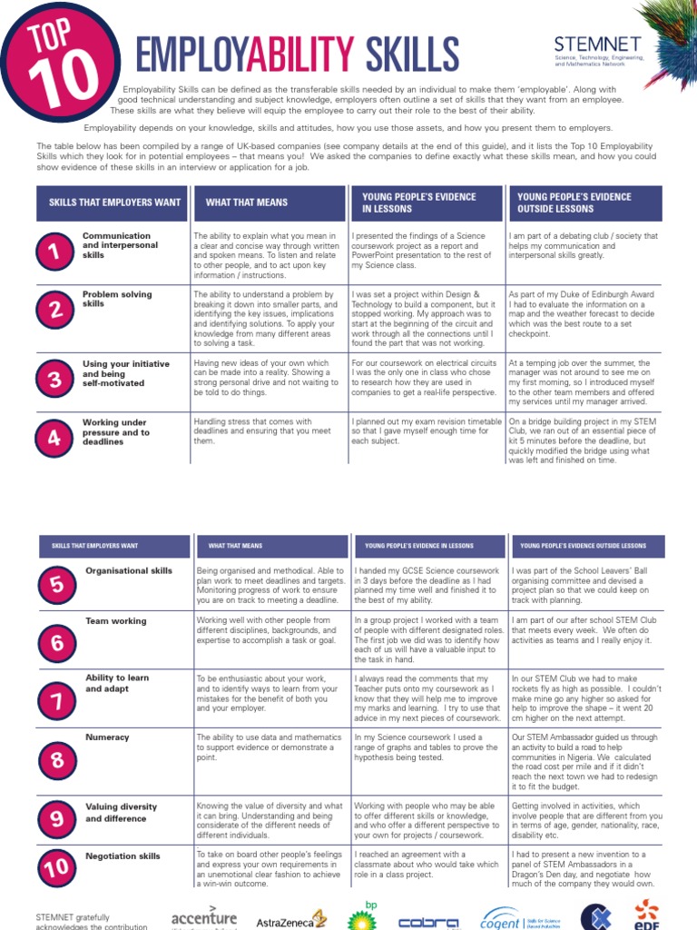 Top 10 Employability Skills Explained | PDF | Science | Employment