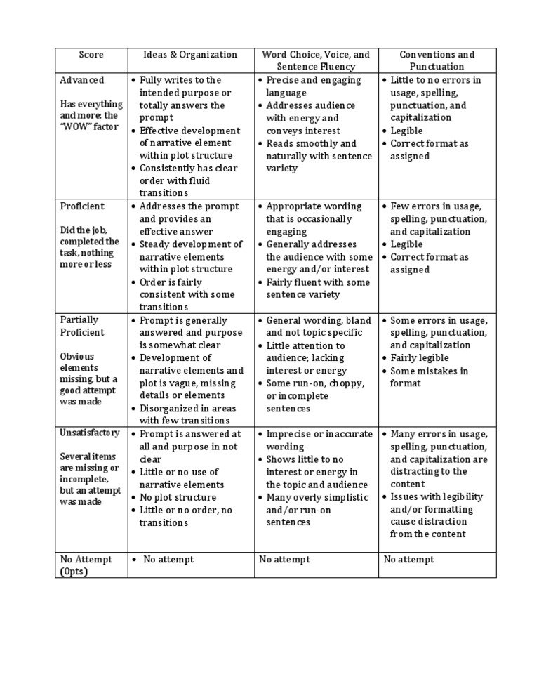 Unit One Writing Rubric | PDF