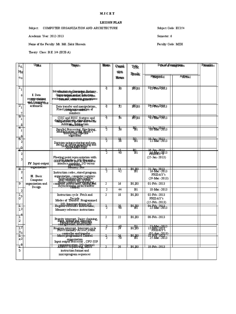 COA Lesson Plan - Modified | PDF | Input/Output | Instruction Set