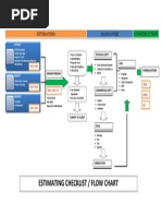 Flowchart of Tender Process | PDF | Adjudication | Supply Chain