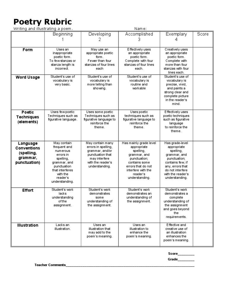 Poetry Rubric | PDF
