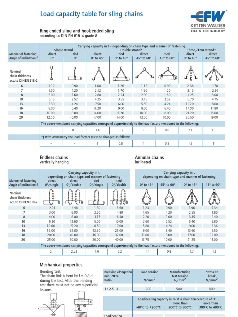 Chain Sling Load Capacity Chart | PDF