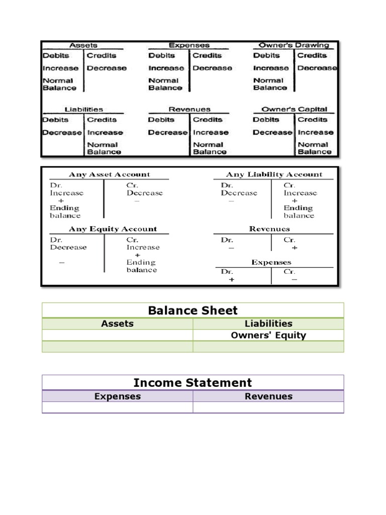 Balance Sheet: Assets Liabilities Owners' Equity | PDF | Business ...