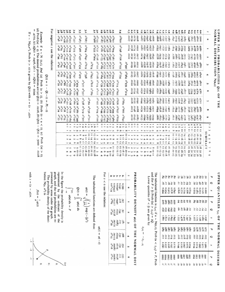 Buku Sifir 4 Angka | PDF