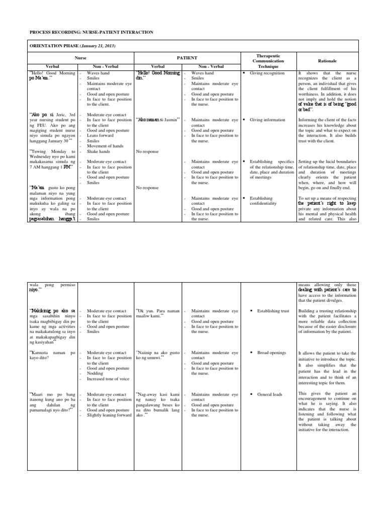 Nurse-Patient Interaction Orientation Phase | PDF | Cognition ...