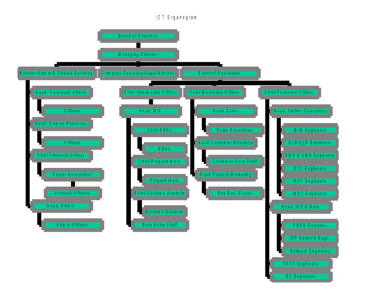 ICT Organizational Structure Chart | PDF