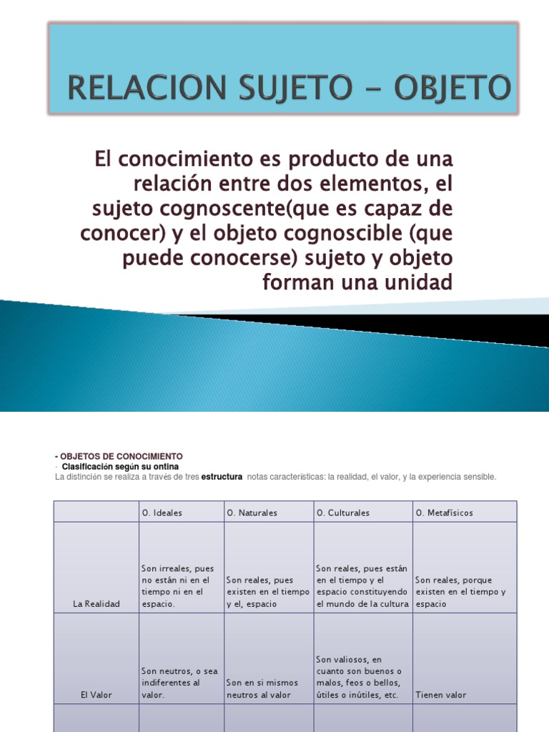 Relacion Sujeto - Objeto | PDF