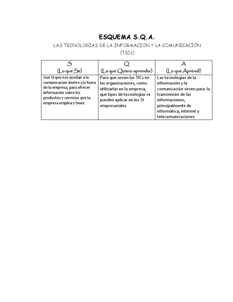 Esquema Sqa 4 | PDF | Tecnología de información y comunicaciones | Tecnología digital