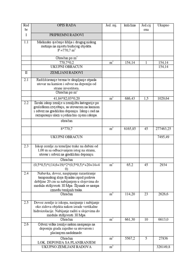 Predmjer Radova | PDF