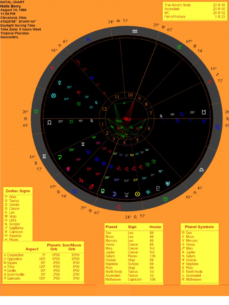 HARMONIC Sample Report | PDF | Astrology | Astronomy