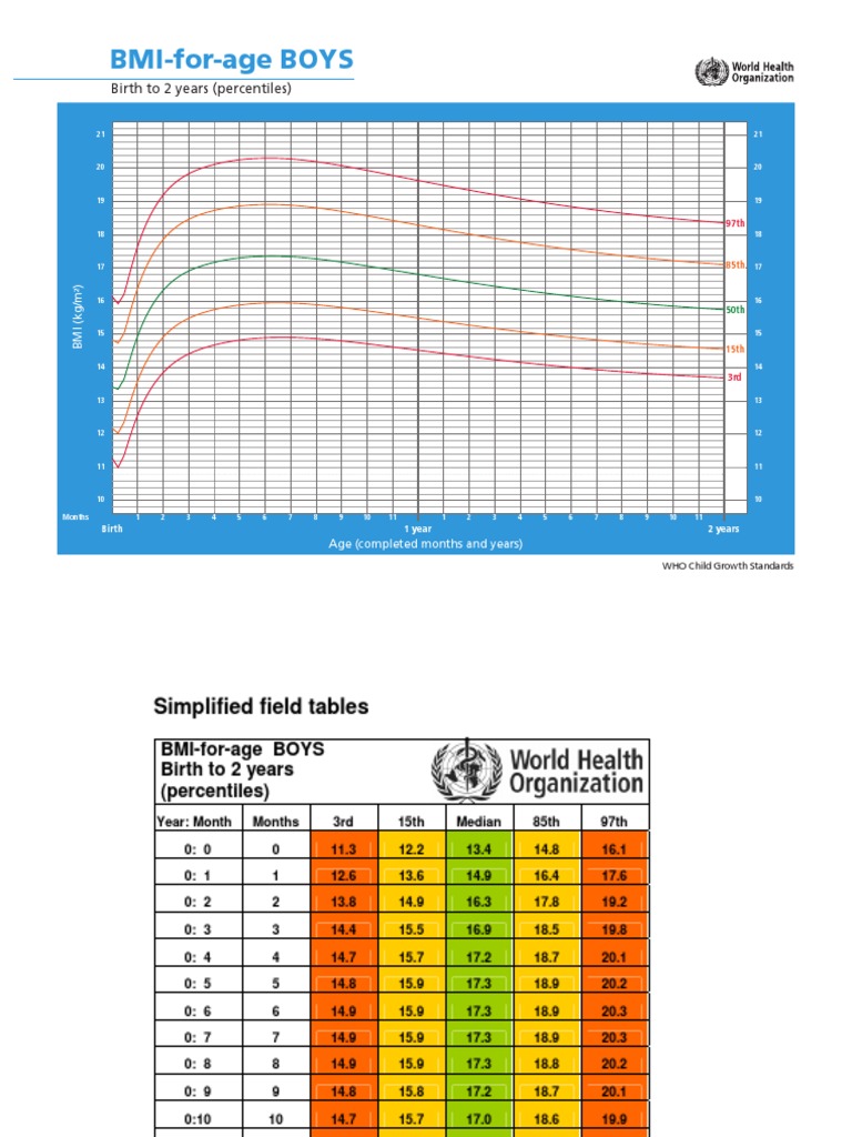Indian Academy Of Pediatrics (IAP) IAP Growth Charts, 47% OFF