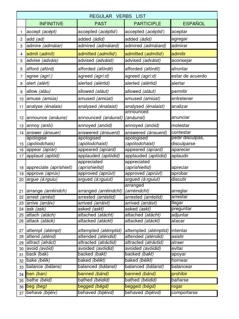 Lista De Verbos Regulares E Irregulares Pdf Gramática Estilo