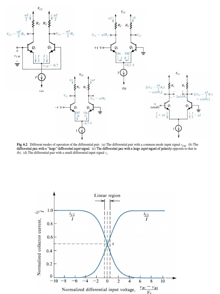Fig. 6.2 Different Modes of Operation of The Differential Pair: (A) The ...