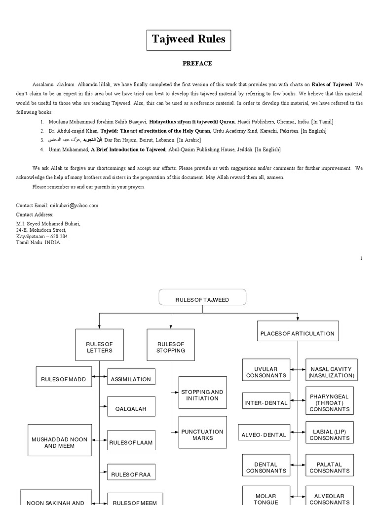 Tajweed Rules and Charts Guide | PDF
