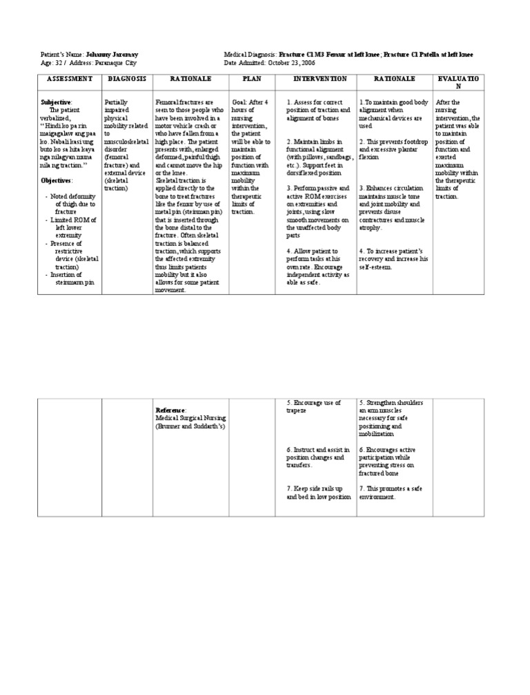 NCP- Impaired Mobility Rt Fracture & Traction | Knee | Human Leg