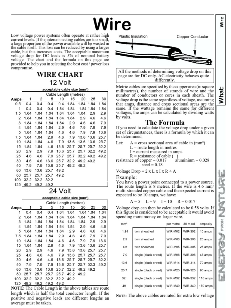 Wire Size Chart | PDF