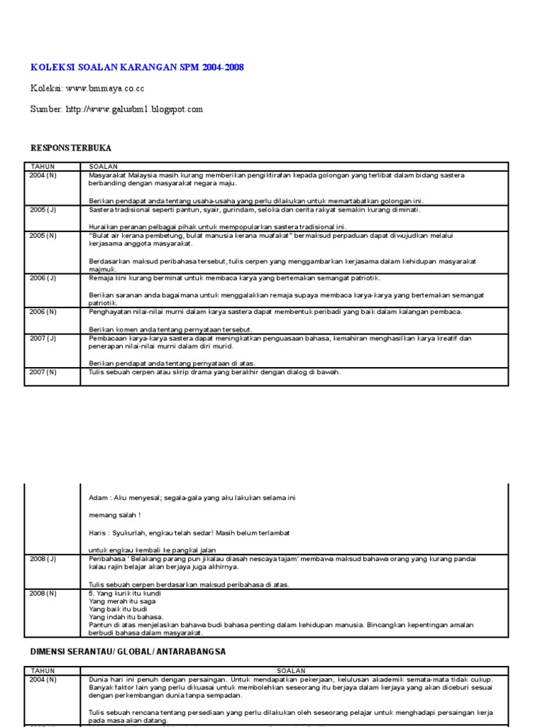 Koleksi Soalan Karangan Respons Terbuka SPM 2004-08 | PDF | Ilmu Sosial