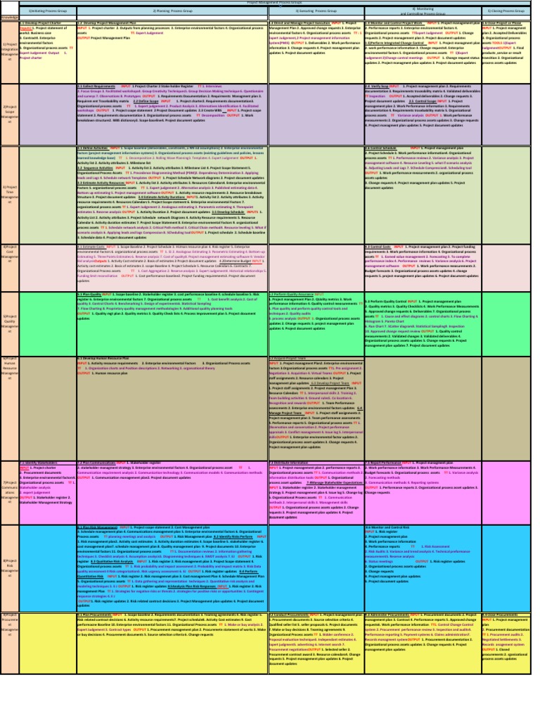 Pmp With Notes 1 Pdf Pdf Project Management Risk Management