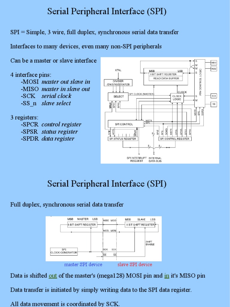 Spi | Physical Layer Protocols | Data Transmission