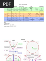 Conic Sections Formula Sheet | PDF | Ellipse | Mathematical Analysis