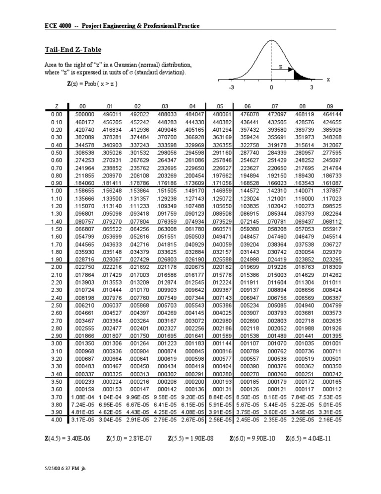 Z Tables | PDF