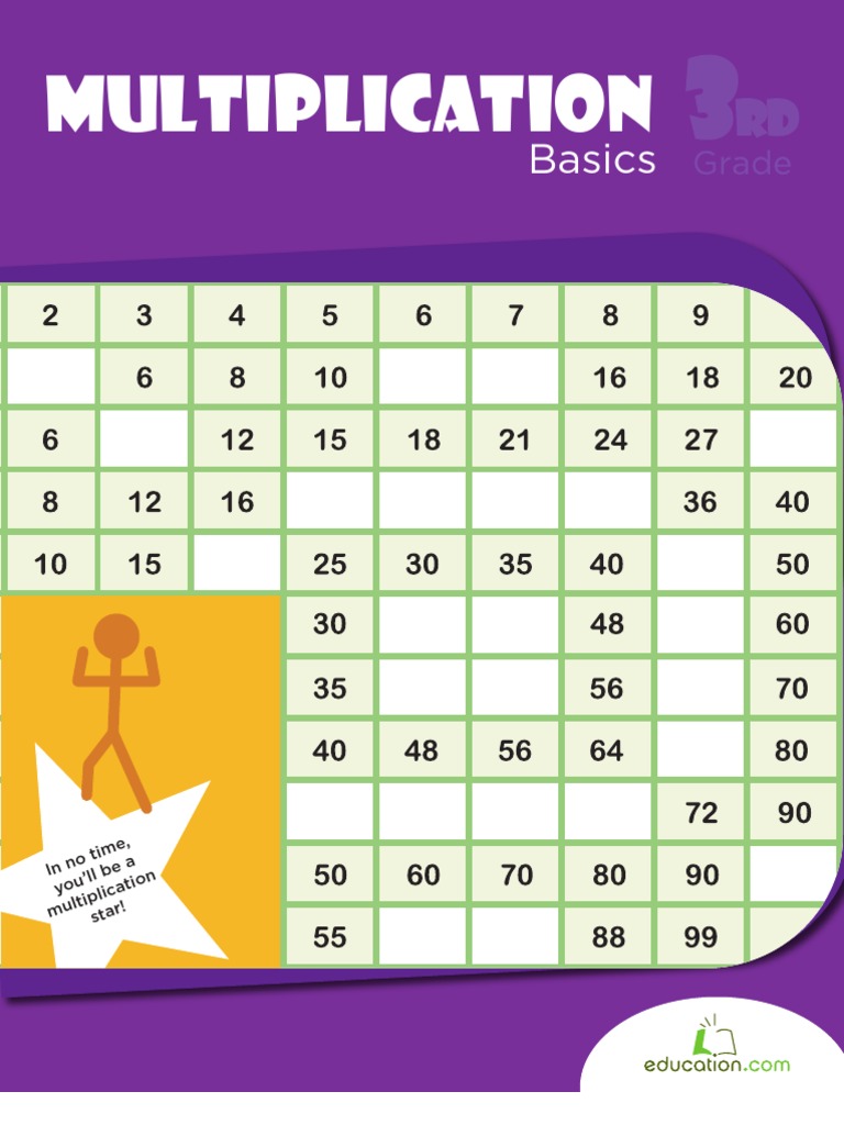 Multiplication Basics (3rd Grade Math) | PDF | Multiplication | Lasagne