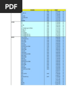 CSR2 Season Events Schedule | PDF | Workweek And Weekend | Sports