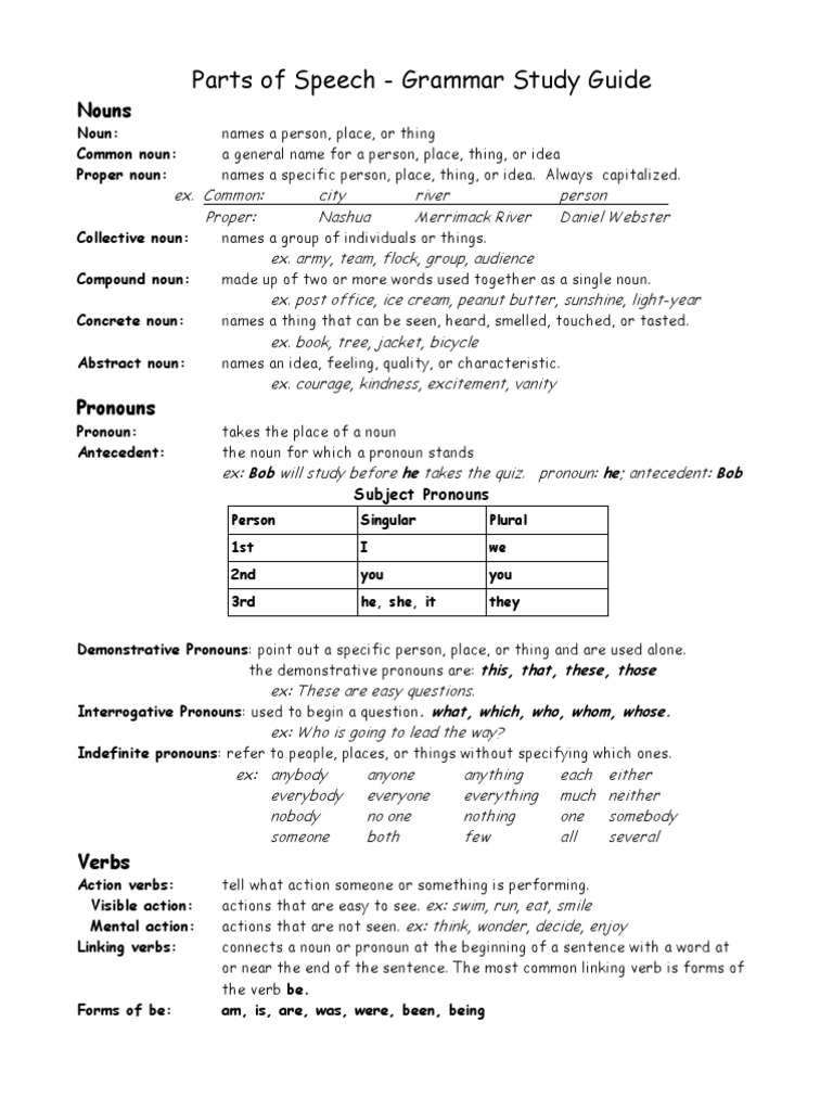 Parts of Speech Study Guide 2010 | PDF