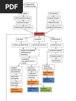 Pathway dan Manifestasi Mioma Uteri | PDF