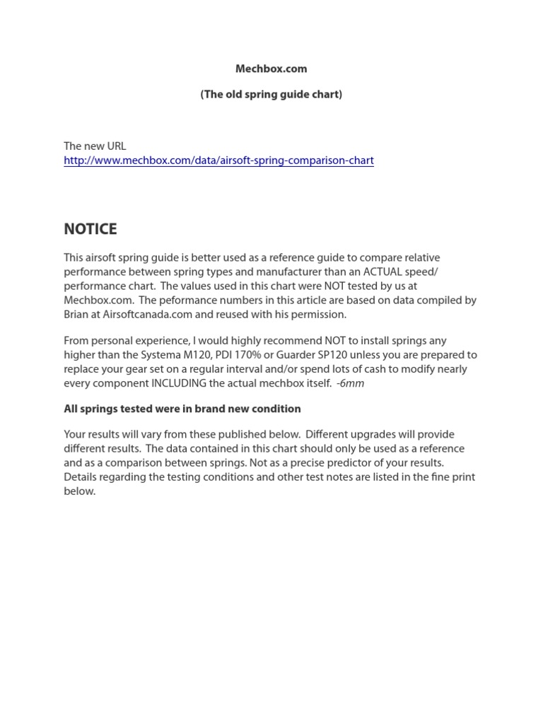 Airsoft Spring Chart 2006 | PDF | Mechanical Engineering | Nature