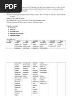 Golongan Obat Antihipertensi dan Mekanismenya | PDF