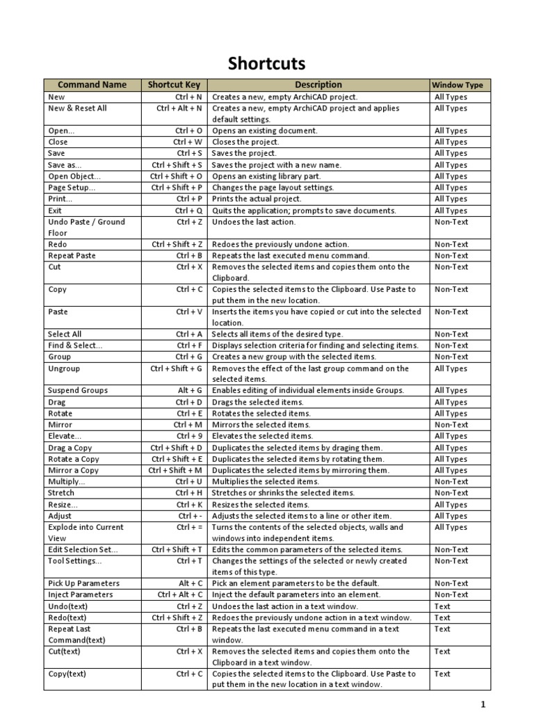 Archicad Shortcuts | Control Key | Keyboard Shortcut