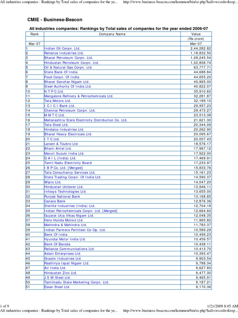 All Industries Companies _ .. | Companies | Companies Of Asia