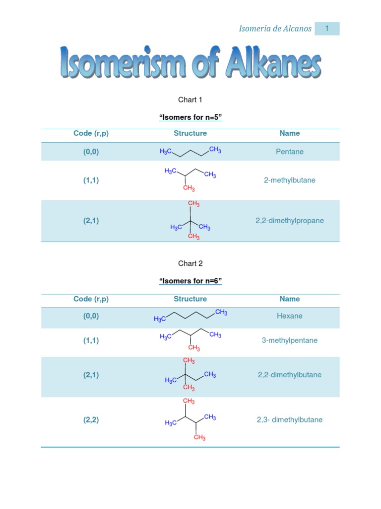 Classification and Identification of Alkane Isomers | PDF | Organic ...