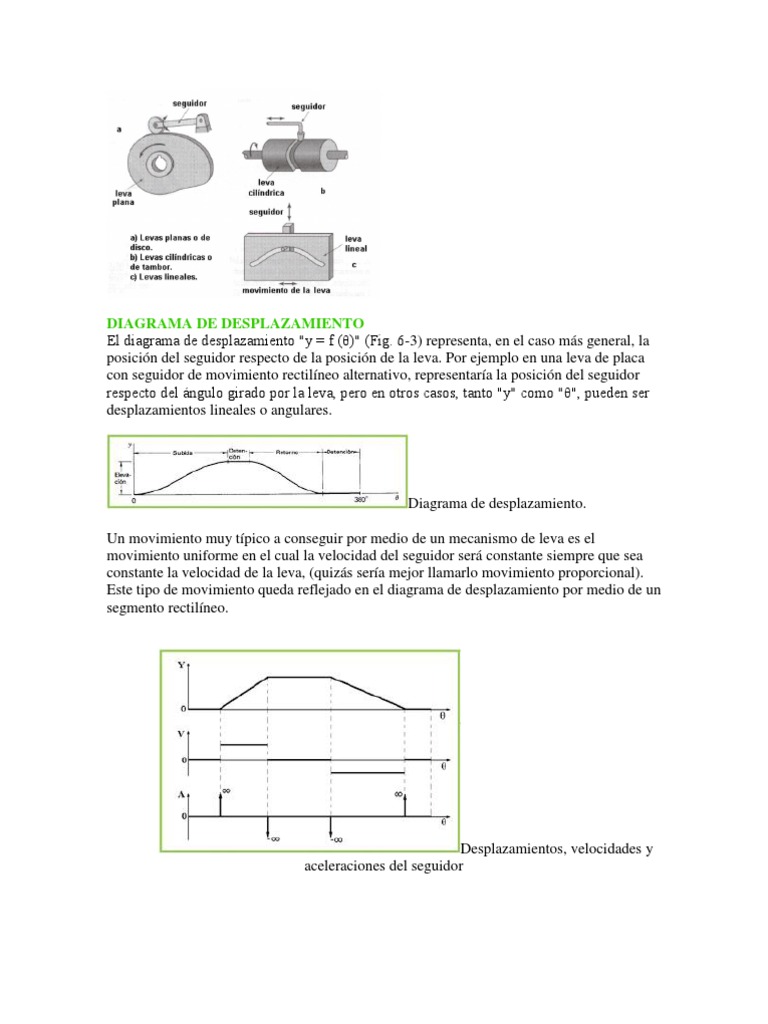 Diagrama de Desplazamiento | PDF | Movimiento (física) | Aceleración