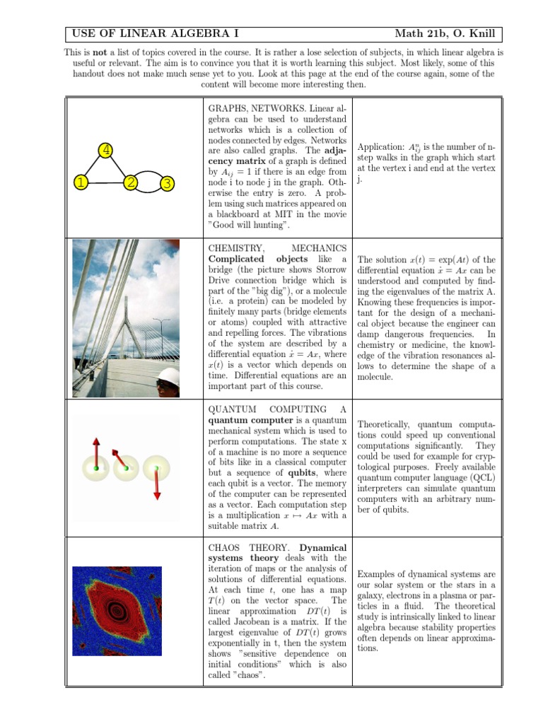 Applications of Linear Algebra | PDF | Matrix (Mathematics) | System Of ...