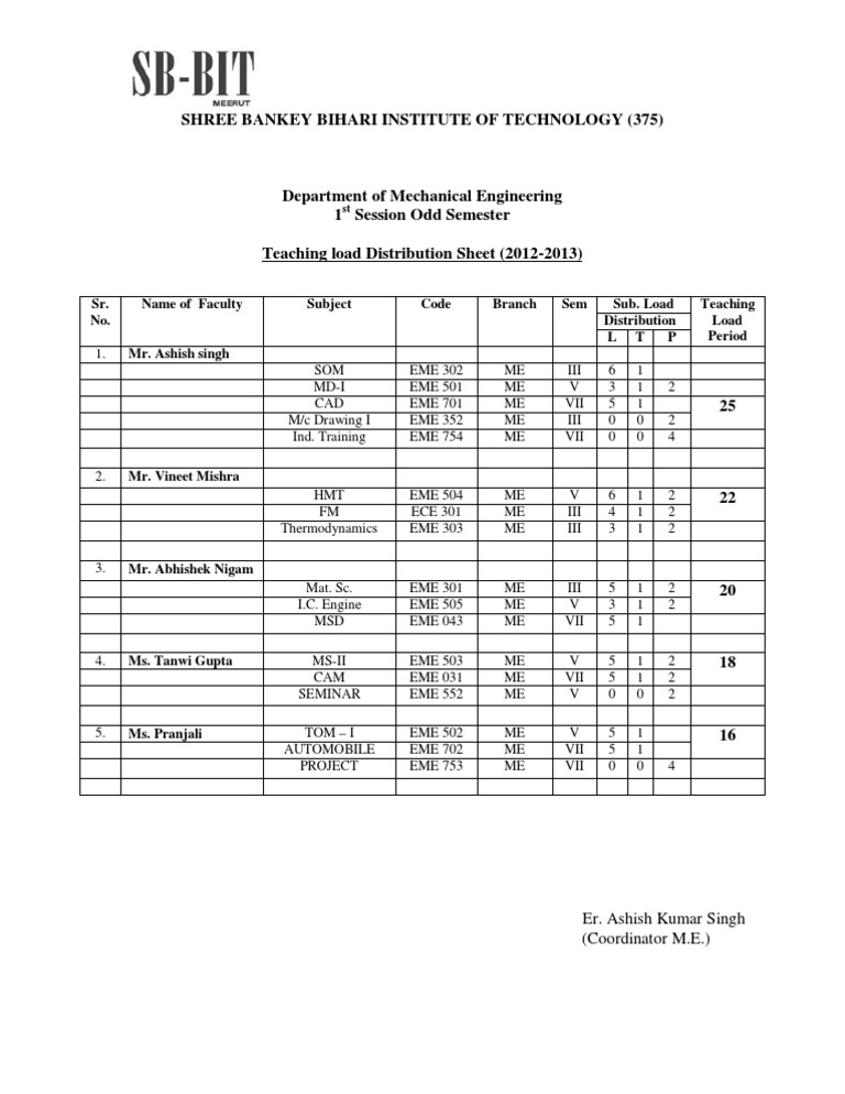 Load Distribution | PDF