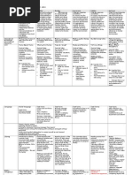 First Grade Readiness Checklist: Reading | PDF | Word | Vocabulary