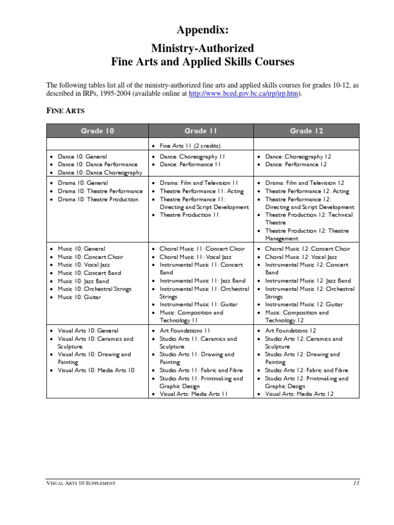 Appendix: Ministry-Authorized Fine Arts and Applied Skills Courses | PDF