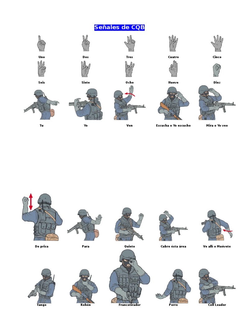 Señales de CQB | PDF