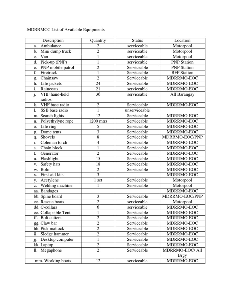 Annex Equipment | PDF | Emergency Management | Emergency