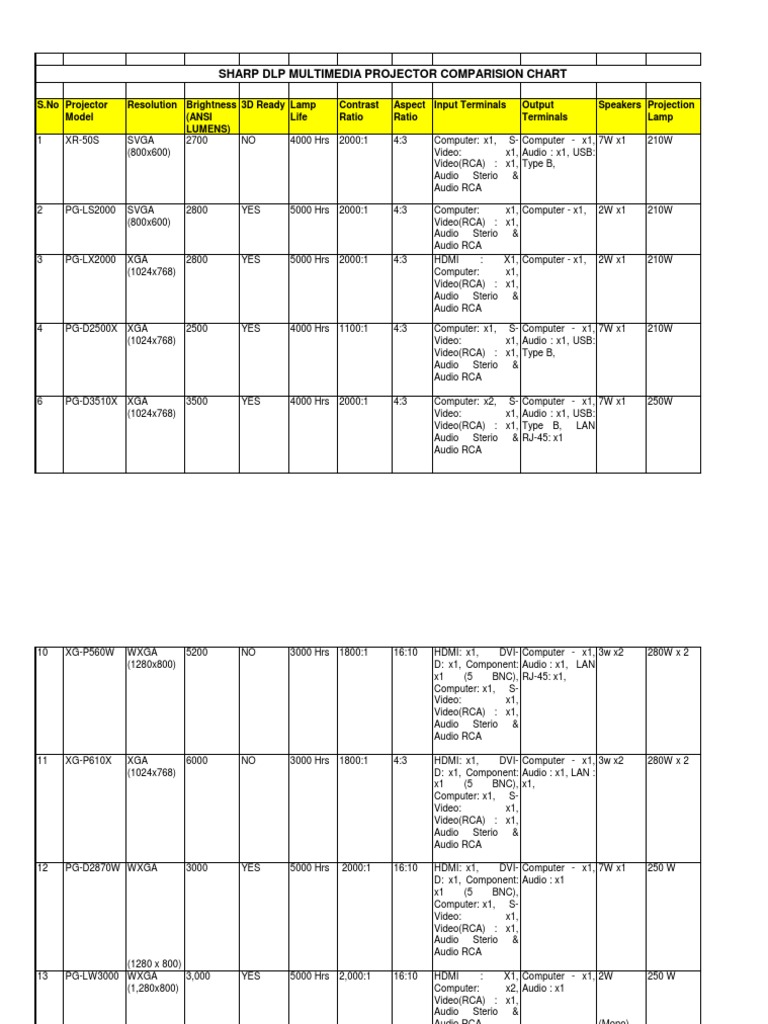 Sharp DLP Multimedia Projector Specs | PDF