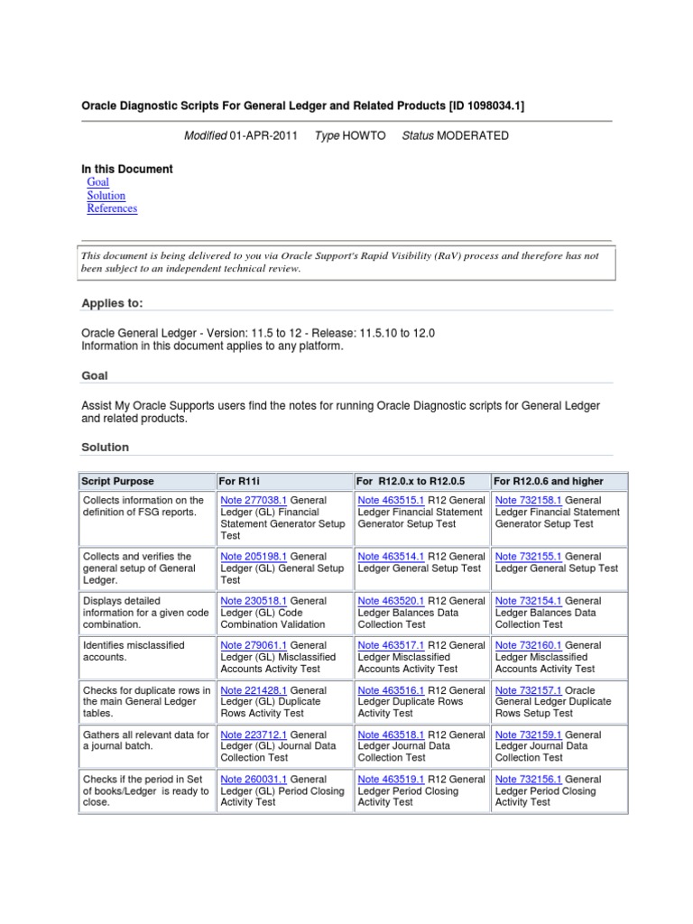 Diagnostic Scripts For General Ledger Pdf Oracle Database Library Computing