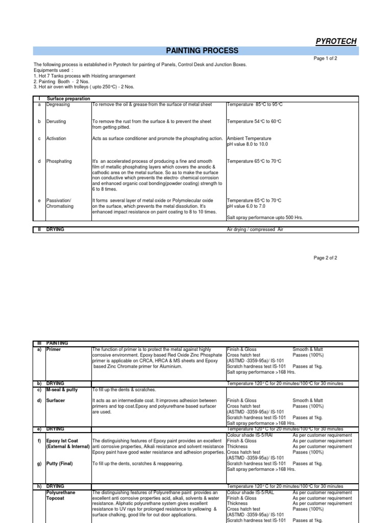 Seven Tank Process | Download Free PDF | Epoxy | Corrosion