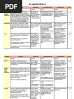 Flow Chart Rubric | PDF